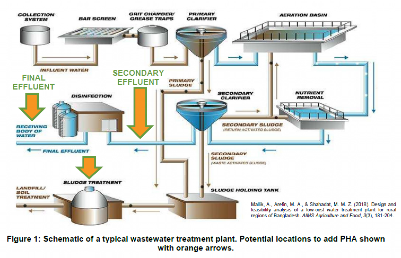 Mango Materials Advances Aquatic Environmental Uses of PHA | Mango ...